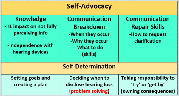 Supporting Success For Children With Hearing Loss | Self-Advocacy ...