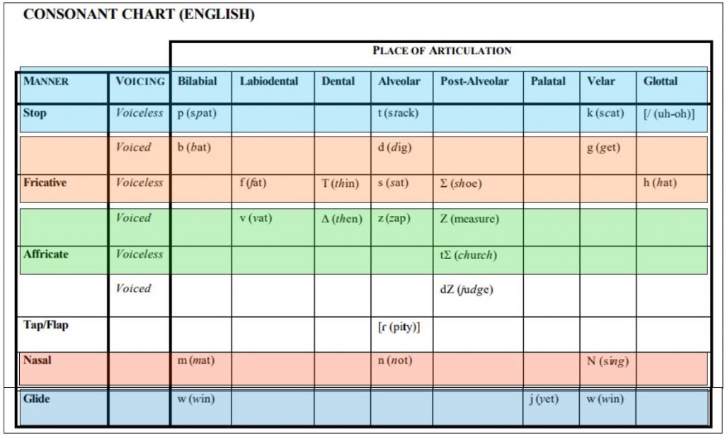Supporting Success For Children With Hearing Loss | Auditory Identification
