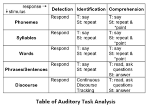 Supporting Success For Children With Hearing Loss | Auditory Skill ...